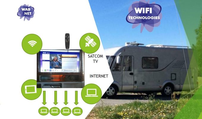 Toutes les chaînes TV du monde dans son camping-car avec WAB Net Plus ...